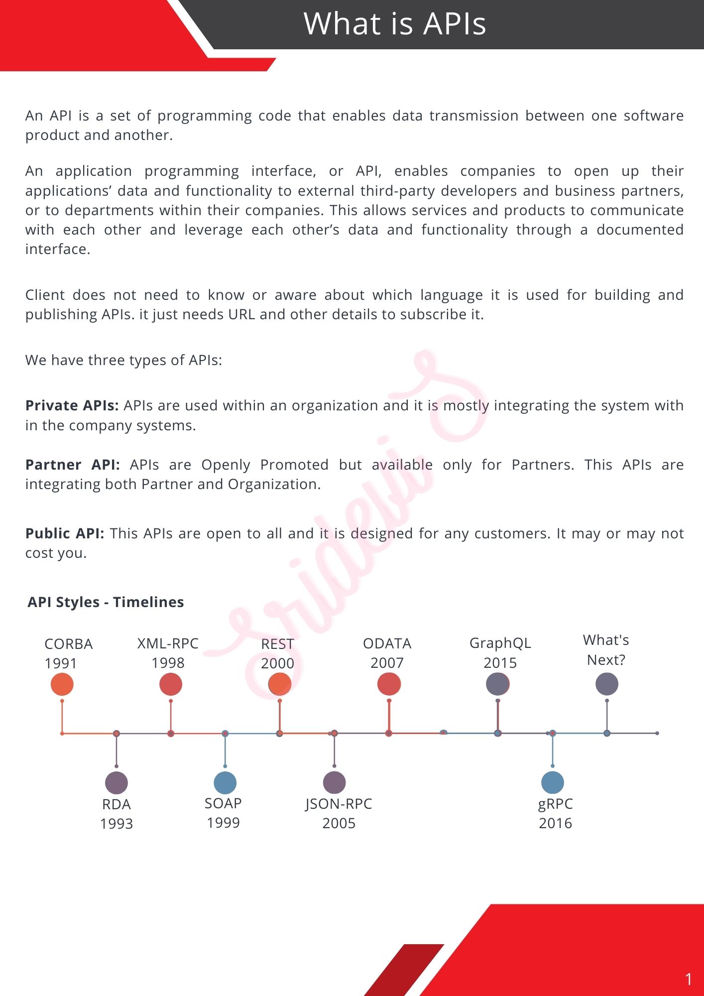 What is APIs – My Workday Blog