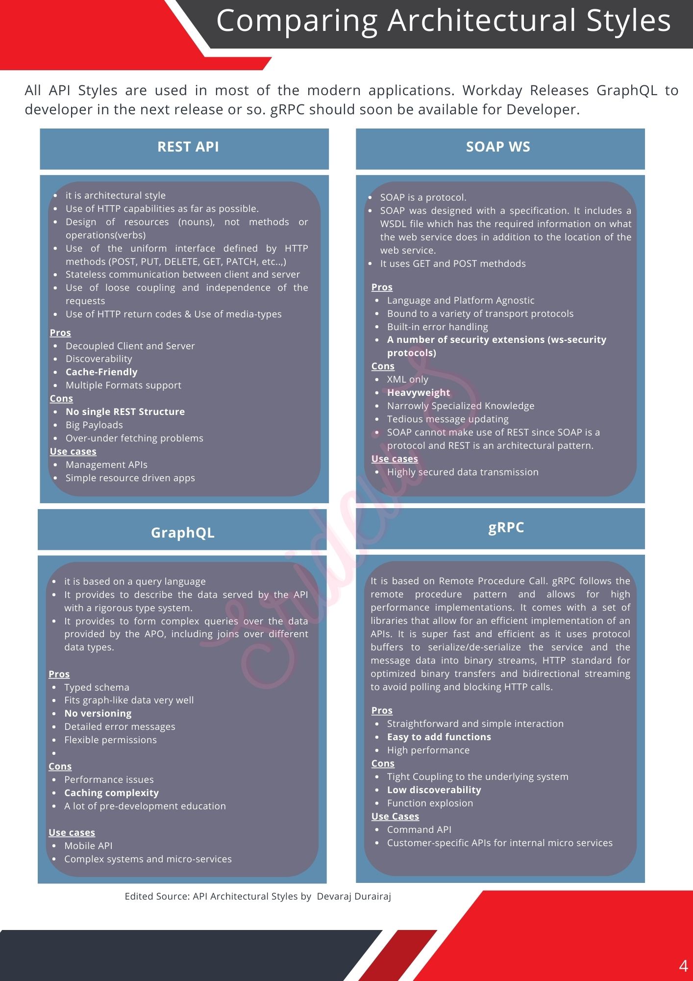 What is APIs – My Workday Blog