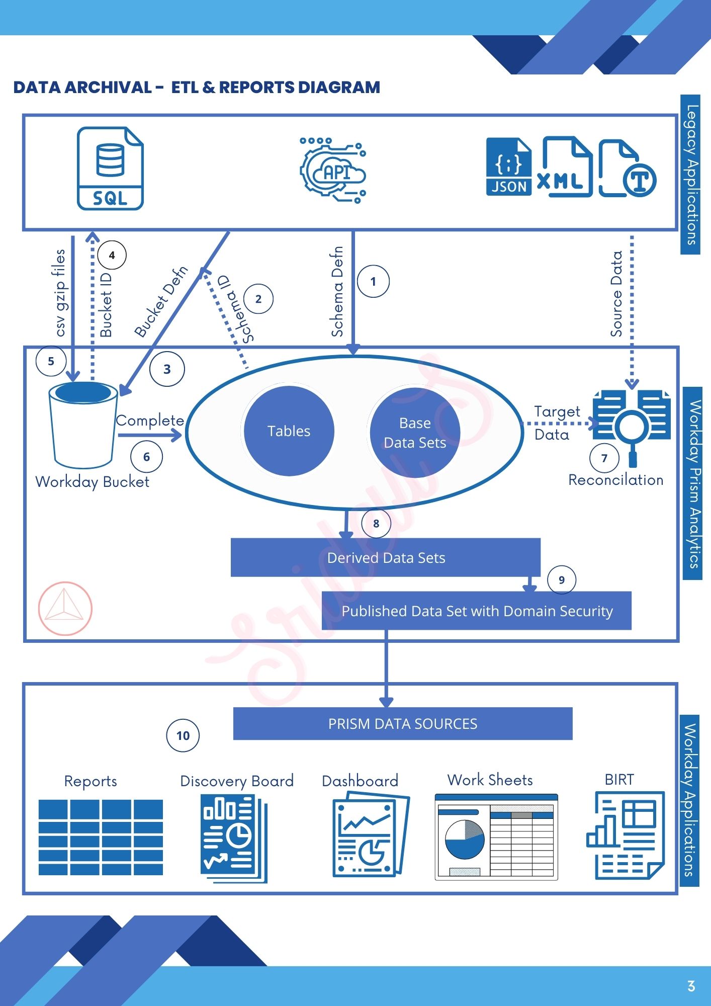 Workday Prism Analytics – My Blog Workday Prism Analytics – My Blog